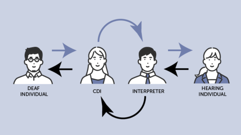 Interpreting Specializations – Deaf Services Unlimited
